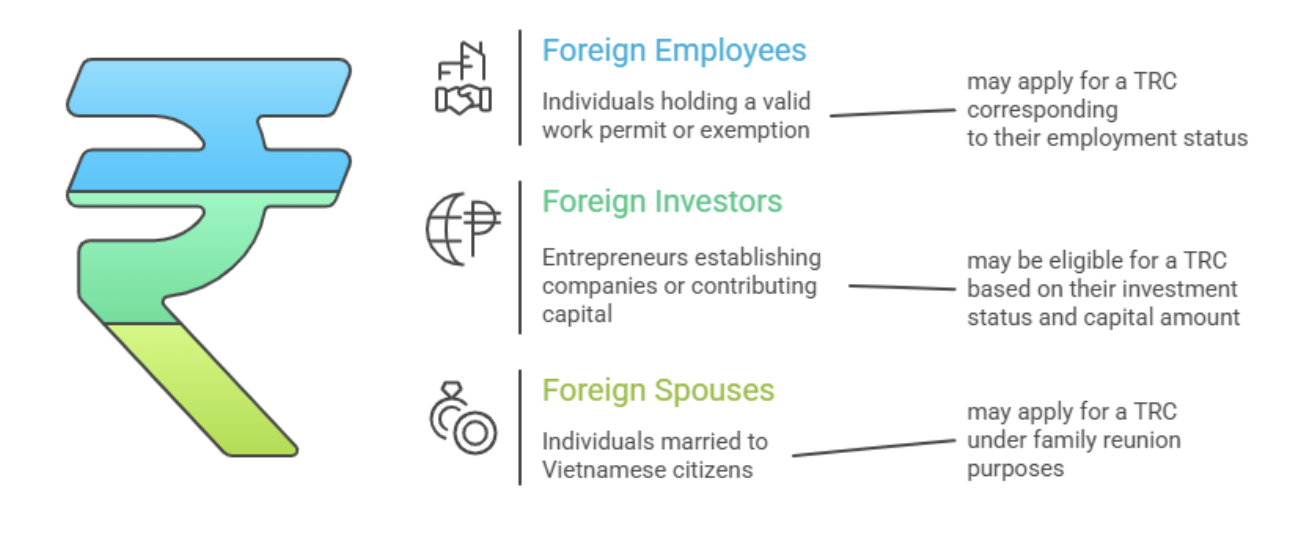 Temporary Residence Card (TRC) in Vietnam: Who Is Eligible and How to ...